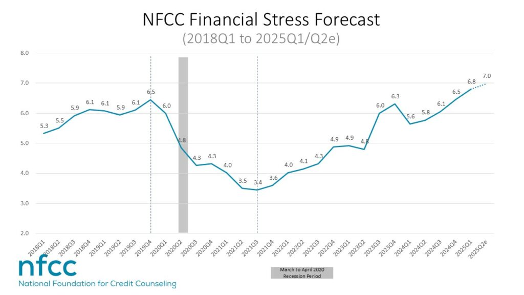 NFCC Launches Groundbreaking 'Life Beyond Debt' Program to Tackle Debt ...